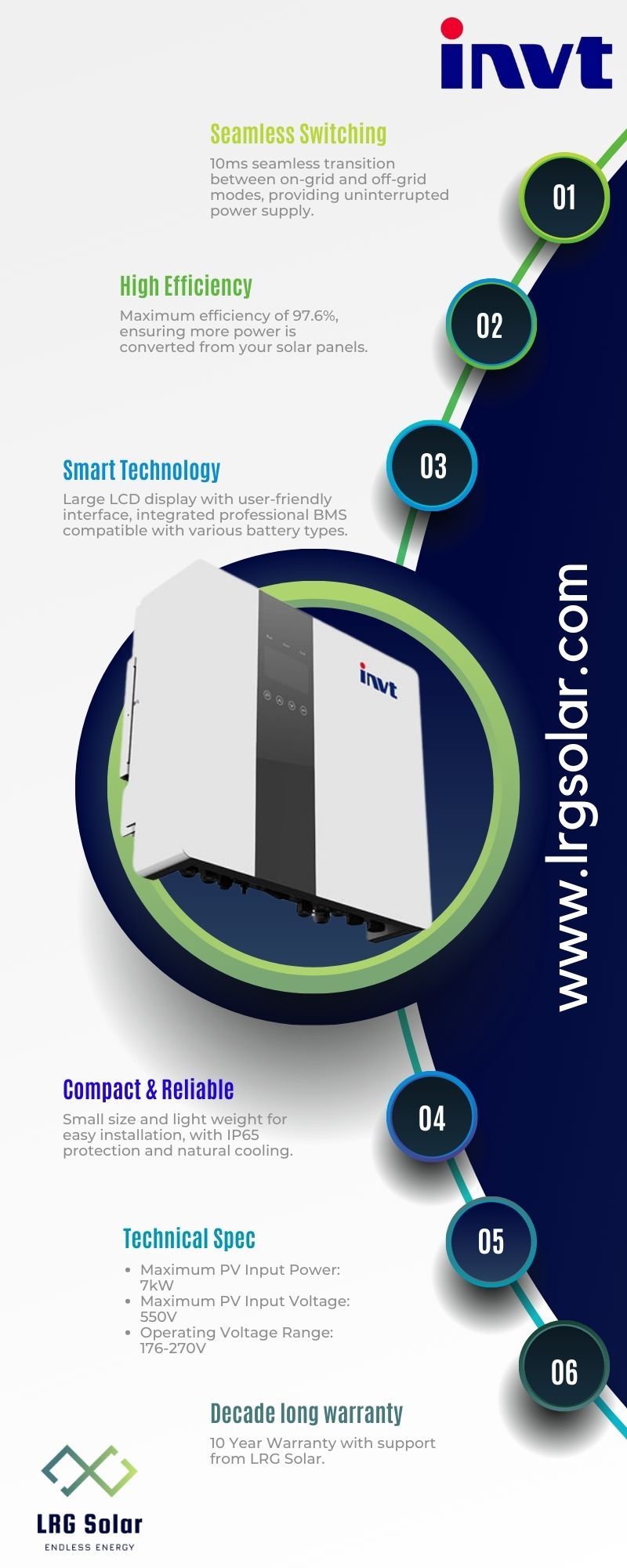 The INVT 5KW Single Phase Hybrid Inverter: - LRG Solar Supplies